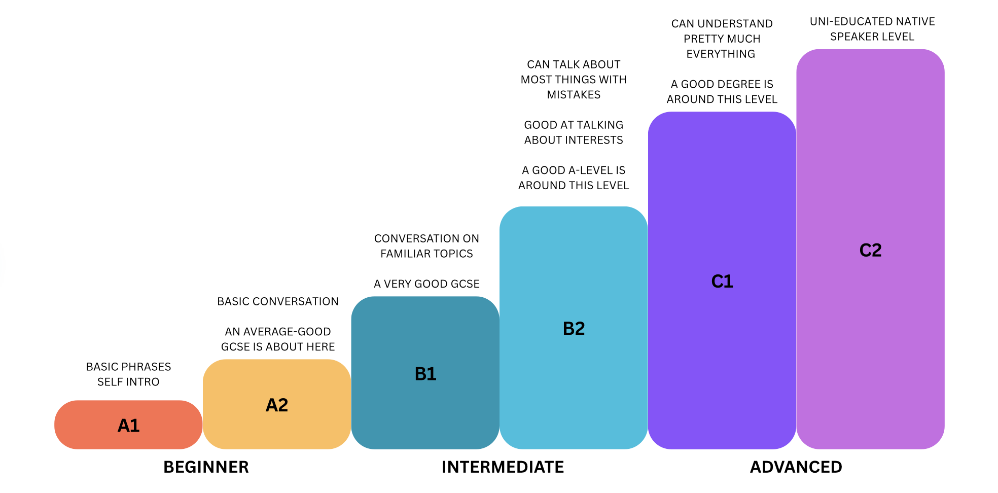 What is CEFR? + Equivalencies – Keira's Bookmark